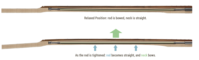 Truss Rod Only Goes One Way? : r/telecaster